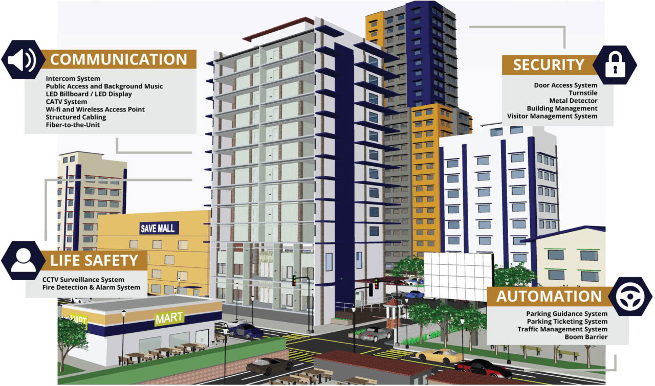 Mighty Lynx Solutions, Inc. | Smart Solutions All Around